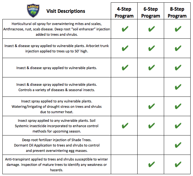 Plant Health Care | Allentown Bethlehem Easton PA